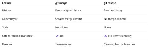 Git Version Control Interview Questions And Answer Algolesson