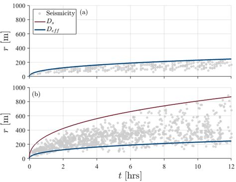 an r‐t plot using the synthetic data set of seismicity from the fluid