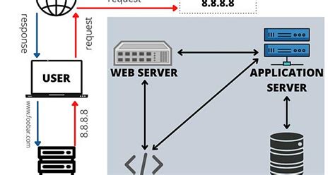 Web Infrastructure Album On Imgur