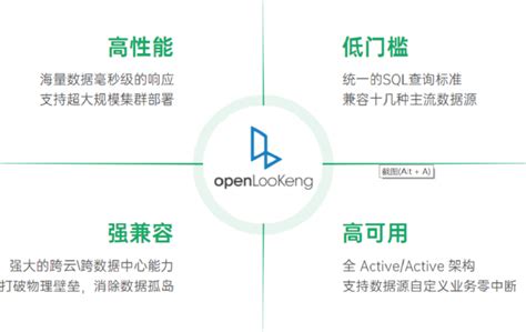 鲲鹏基础软件开发赛道openlookeng赛题火热报名中，数十万大奖等您来收割 华为云开发者联盟 博客园