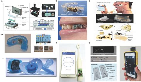 Integrated Diagnostic Devices For Oral Fluid Analysis Download