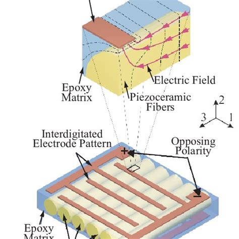 Pi Hysteresis Model With N 4 The Hysteresis Model Is Characterized