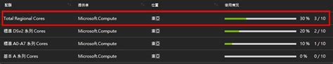 多奇數位 Azure 部落格 Azure的服務配額查詢與增加