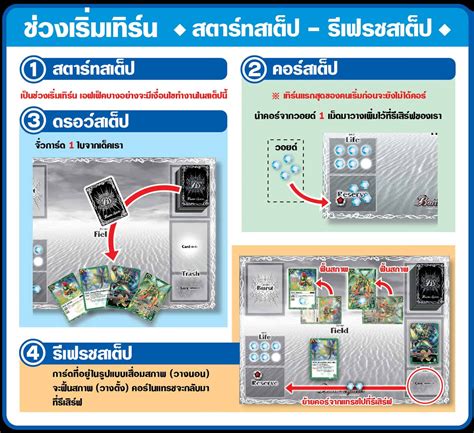 กฏการเลนพนฐาน Battlespirits
