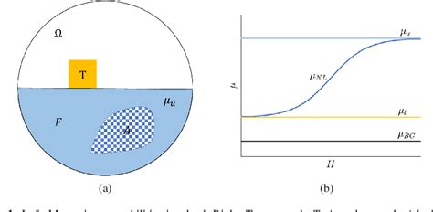 Figure From Tomography Of Nonlinear Materials Via The Monotonicity Principle Semantic Scholar
