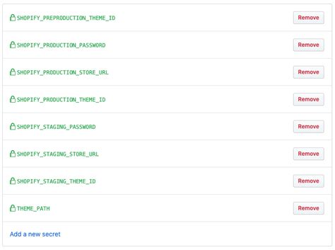 GitHub Freyum Shopify Workflow Poc PoC Of Shopify Development Workflow Using GitHub Actions