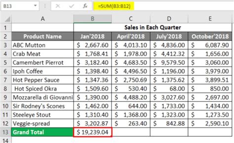 Do Automatic Excel Sheets For Calculations Summarise Work By