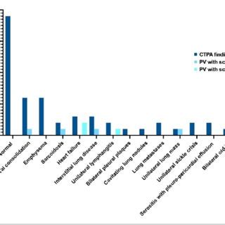 CTPA Coronal View In A Patient With Connective Tissue Download Scientific Diagram