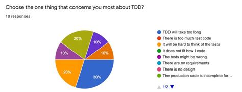 tdd learners what concerns you james grenning 19 comments