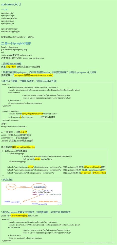 1springmvc入门 Csdn博客