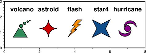 Custom Symbols — Pygmt