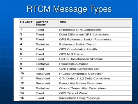 Rtcm Messages Gnss Genspark