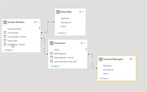 Multi Tenant Relationships With Dynamic Rls Microsoft Fabric Community