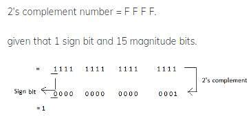 If S Complement Representation Of A Bit Number One Sign Bit And