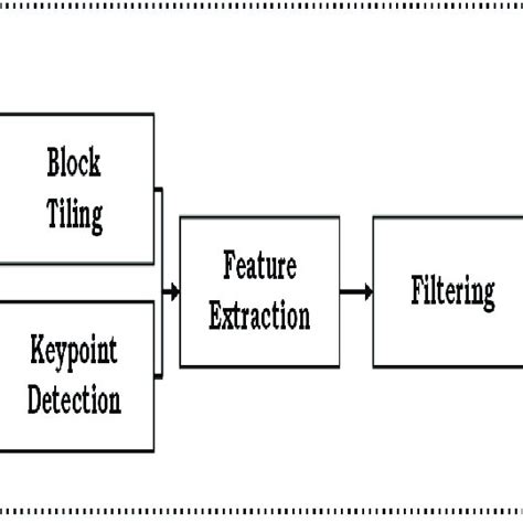 Computational Time Comparison For Different Hash Functions