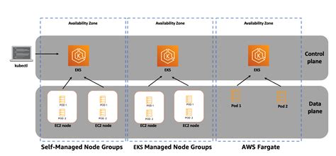 Terraform Vs Kubernetes Difference Between Infrastructure Tools AWS