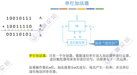 计算机组成原理 算术逻辑单元（alu）alu如何处理位运算的 Csdn博客