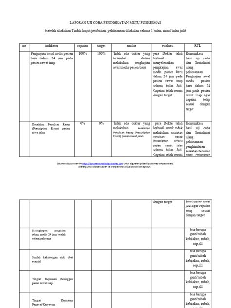 5 1 4 B Bukti Evaluasi Hasil Uji Coba Peningkatan Mutu Pdf