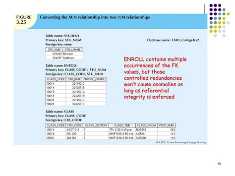 Chapter 3 The Relational Database Model Ppt Download