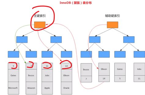 mysql 经典题 附加答案 索引 csdn博客