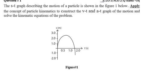Solved Question H I Q Marks The S T Graph Chegg Com