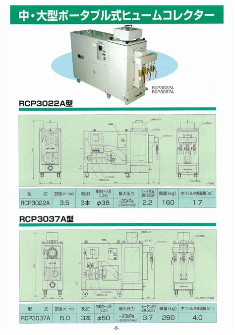 Rcp Type บริษัท ยูเนี่ยน เทค เอ็นจิเนียริ่ง จำกัด