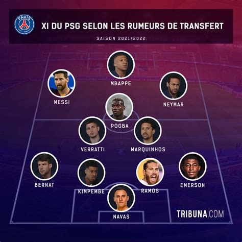 Messi Ramos Et Plus Deux Xi Probables Du Psg Pour La Saison 2021 22 D