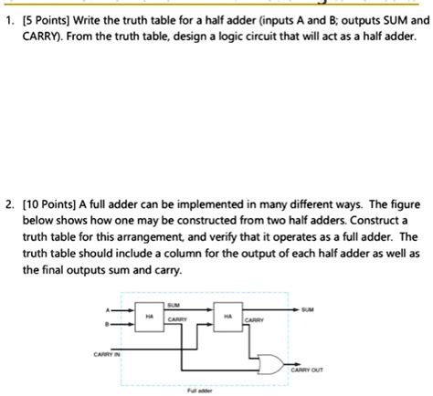 Solved 5 Points Write The Truth Table For A Half Adder Inputs A And