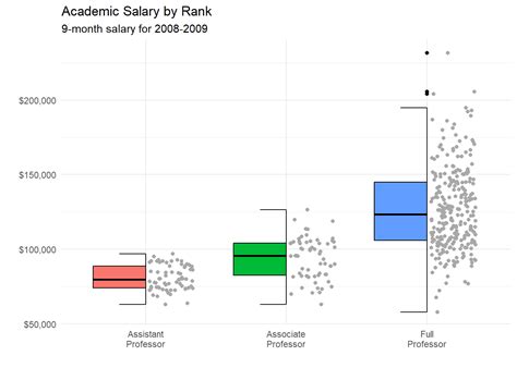 How To Make Bar Graph Of Continuous Data R Count Sullivan Rong1955