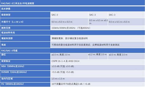 3米法全 半电波暗室FAC SAC 3 北京电磁测通科技有限公司