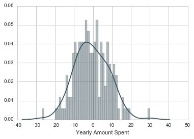 Github My Machine Learning Projects Ct Linear Regression Prediction Project Part Analyse A