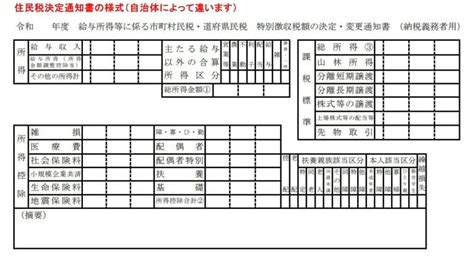 住民税決定通知書はいつ、どこでもらえる？【動画でわかりやすく解説】 [税金] All About