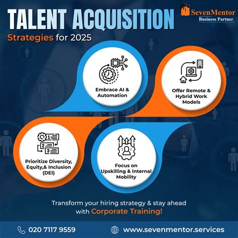 Sevenmentor Corporate Services On Linkedin Talentacquisition