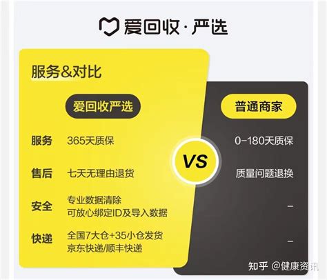 买二手手机真的可以试试拍拍 知乎