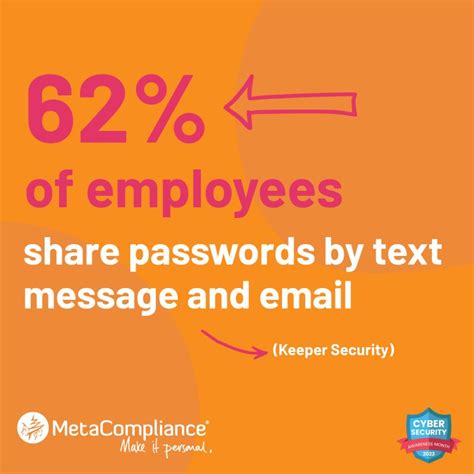 Metacompliance On Linkedin Cybersecurity Cybersecurityawarenessmonth