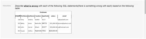 Solved Instructions Describe What Is Wrong With Each Of The Chegg