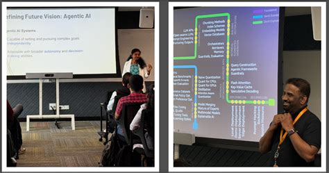 Bhuvaneswari Subramani On Linkedin Aws Awscommunity Bengaluru Meetup Genai Techcommunity