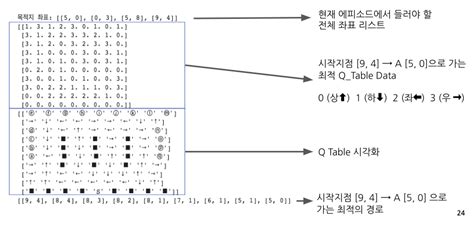 Github O Gangzamulti Q Table Q Learning Algorithm 오강자 강화학습 프로젝트 Mqq