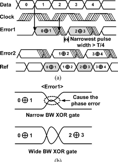 Figure 14 From A 54 Gbs Clock And Data Recovery Circuit Using