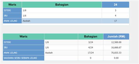 Template Excel Kahwin At Ruth Tovar Blog