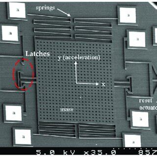 A Switch With Mechanical Latches And Reset Actuators In The Sensitive Download Scientific