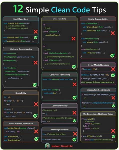 Himanshu Vaid On Linkedin 12 Clean Code Tips For Writing Better Code Writing Clean Code Is