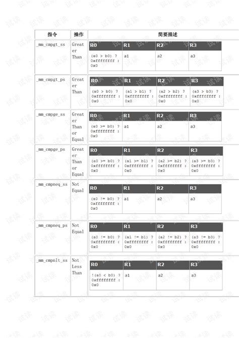 Sse42指令集详解：提升计算性能的关键 Csdn文库