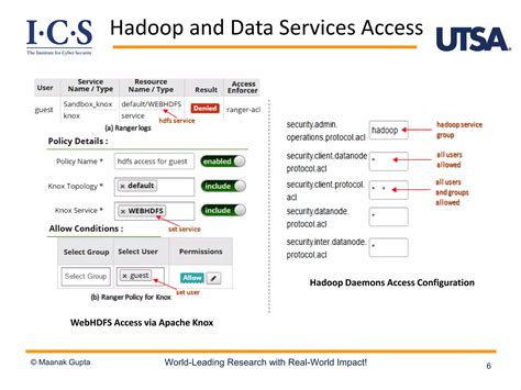 Object Tagged Rbac Model For Hadoop Ecosystem Pdf Databases Computer Software And Applications