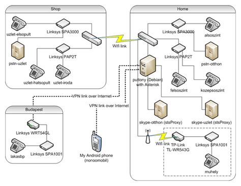my voip system at dreamport nonoo hu