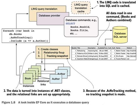 Basic Entityframework Core Summary Some Basic Points Of By Quang Vu Trong Old Dev Medium