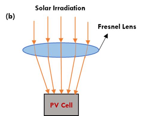 Schematic Illustration Of A The Intended Nanofluid Operated Pvt