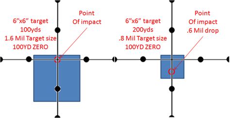 Target Engagement And The Milrad Reticle Rangehot Expert Firearms