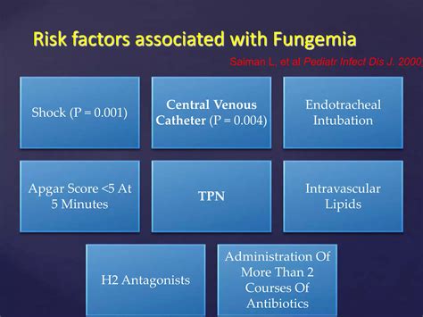 Fungal Sepsisfinalnnf Keralakims2019 Dr Karthik Nagesh Ppt