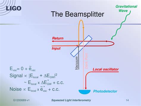 Ppt Squeezed Light Techniques For Gravitational Wave Detection Powerpoint Presentation Id